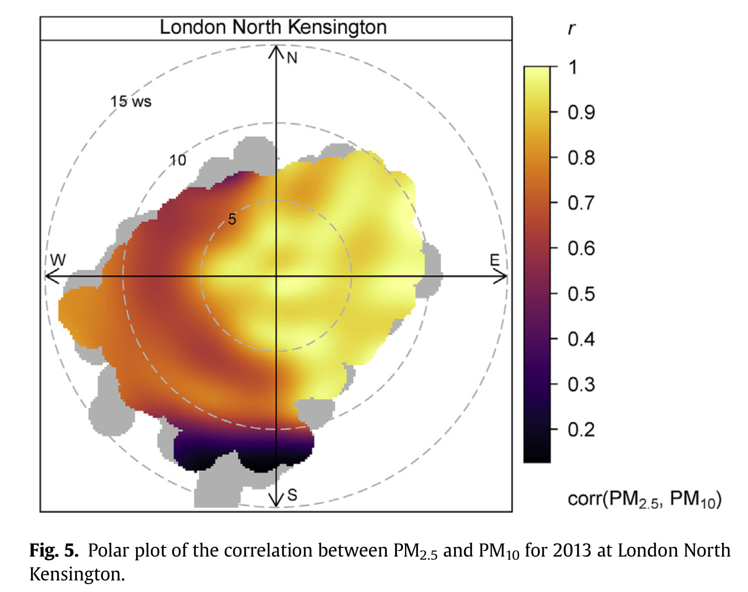 Source apportionment advances using polar plots of bivariate correlation and regression ...